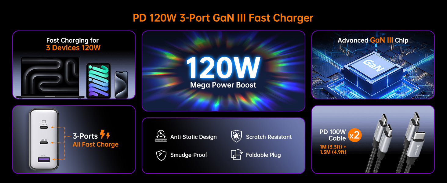NOVOO RG120 3-Port 120W GaN Charger
