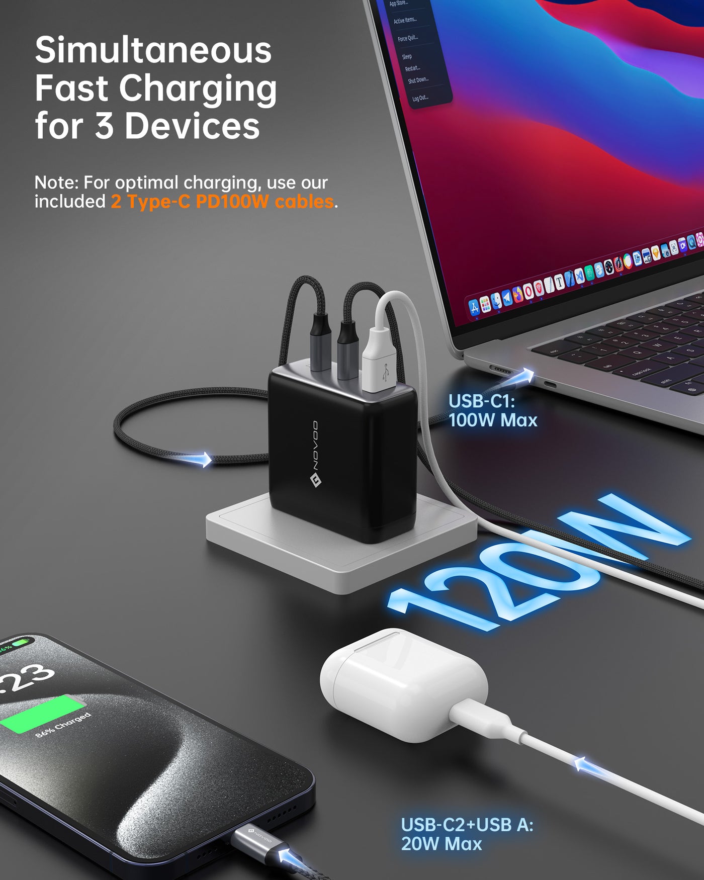 NOVOO RG120 3-Port 120W GaN Charger