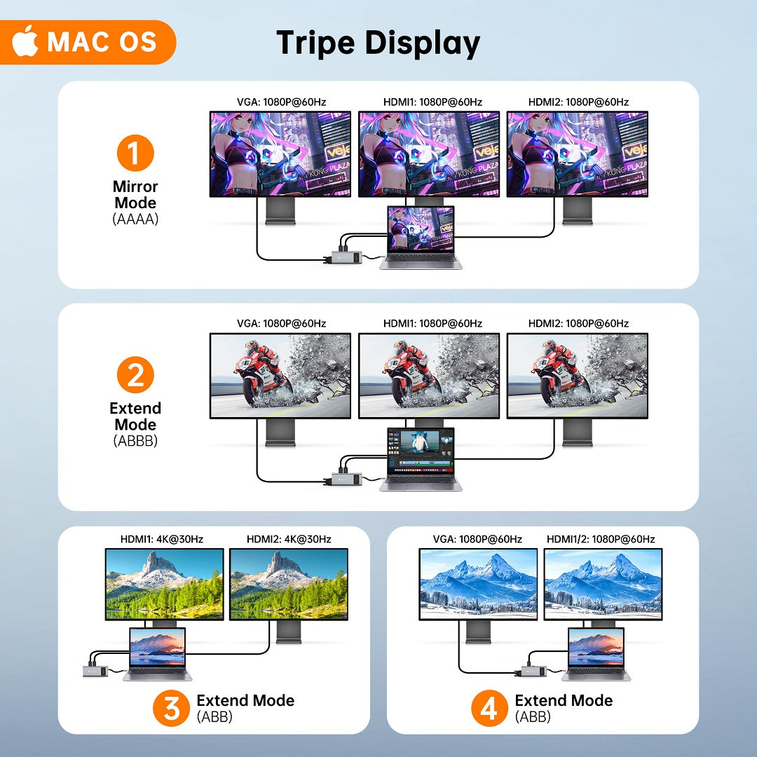 NOVOO 12 in 1 RM12F PD Docking Station