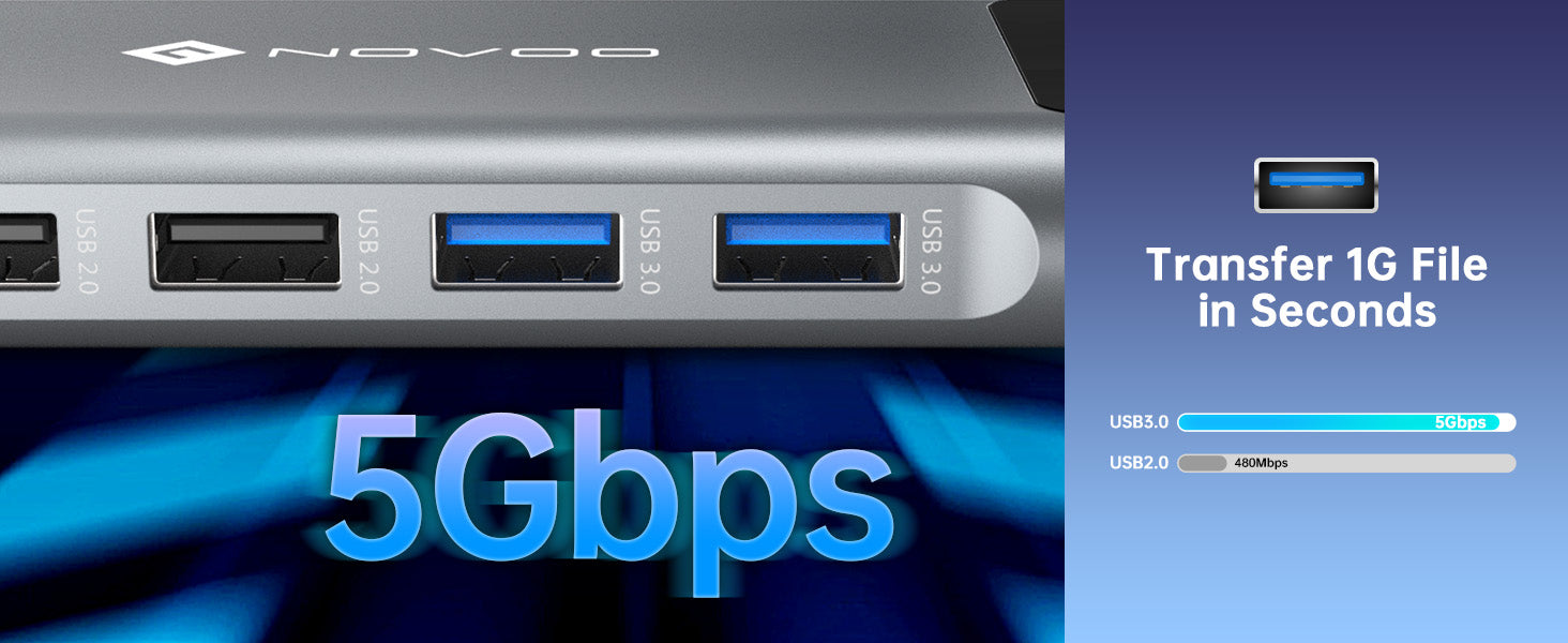 NOVOO 12 in 1 RM12F PD Docking Station